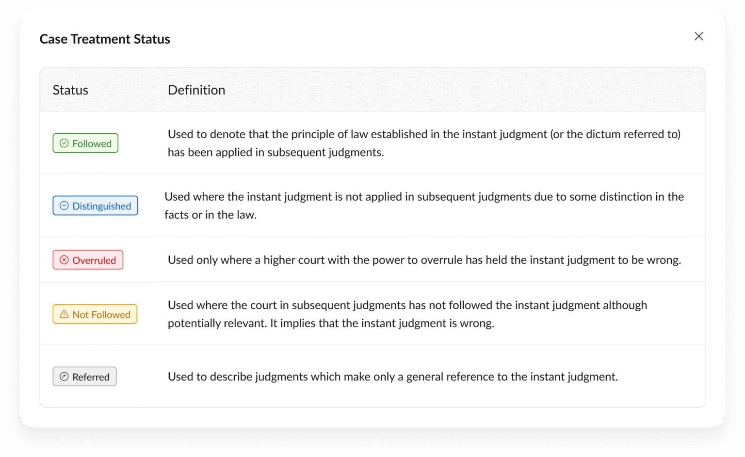 Introducing: LawNet 4.0